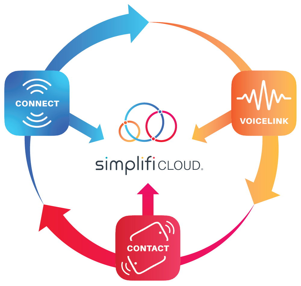 Enabling businesses with 4G/5G routers, VoIP and UCaaS solutions.
